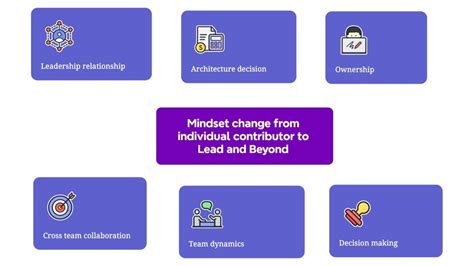 52 From Individual Contributor To Lead And Beyond Mindset Shifts That Made A Difference