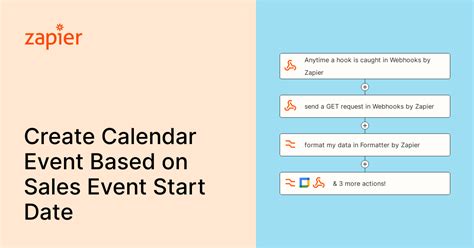Anytime A Hook Is Caught In Webhooks By Zapier Send A Get Request In