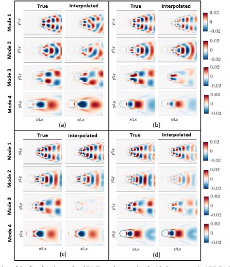 Data Driven Local Operator Finding For Reduced Order Modelling Of