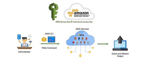 How To Check Aws Lambda Logs Using The Aws Console By Utkarsha Bakshi Aws Tip How To Check Aws Lambda Logs Using The Aws Console By Utkarsha Bakshi Aws Tip