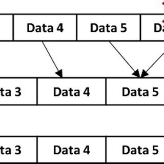 Temporal Calibration On Two Data Streams Download Scientific Diagram