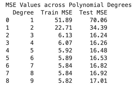 Going Beyond Bias Variance Tradeoff Into Double Descent Phenomenon Towards Data Science