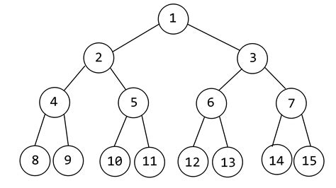 数据结构之美 二叉树 逍遥乡 Allens World