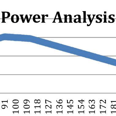 Power Analysis Graph Download Scientific Diagram