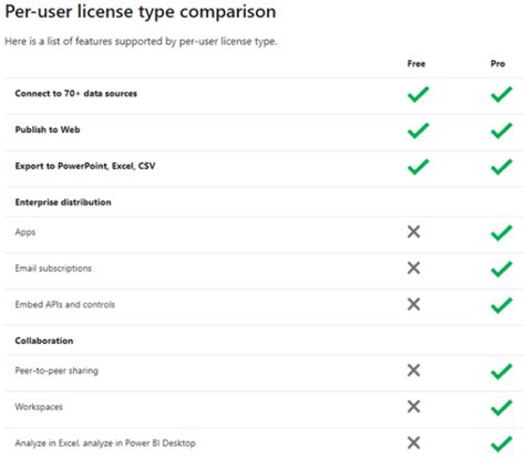 Why Microsoft Power BI Lookthru Analytics