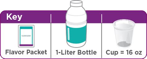Sutab® Sodium Sulfate Magnesium Sulfate And Potassium Chloride Tablets 1 479 G 0 225 G 0 188 G