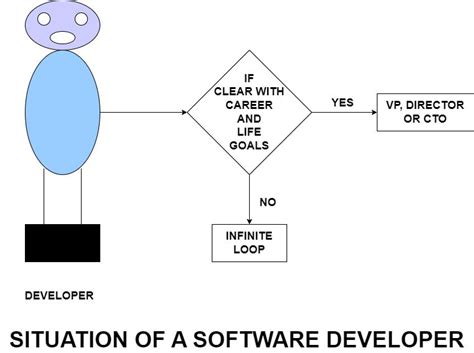 Imtiyaz Khan On Linkedin Softwaredevelopment Careergrowth