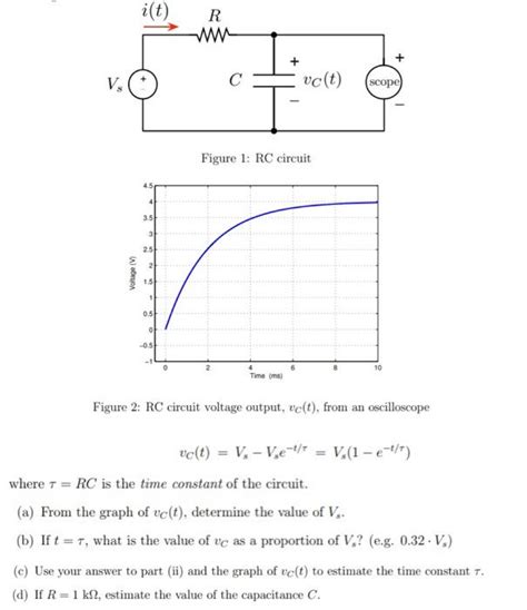solved figure 1 rc circuit figure 2 rc circuit voltage