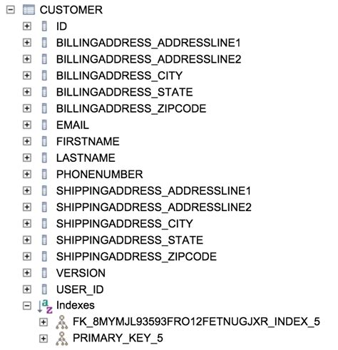 embedded jpa entities under spring boot and hibernate naming spring framework guru