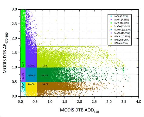 aerosa generic classes using spatially distributed coincident