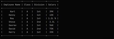 Cómo Crear Una Tabla En Python