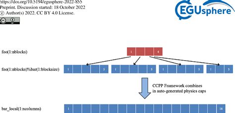 Figure 1 From The Common Community Physics Package Ccpp Framework V6