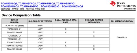 CAN Bus Fault Protection Electrical Engineering Stack Exchange