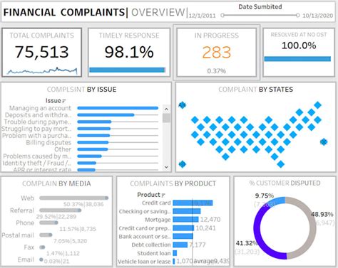 Be Your Tableau Power Bi Python And Excel Expert By Itxadnan22 Fiverr