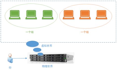 一文理解openstack网络 知乎