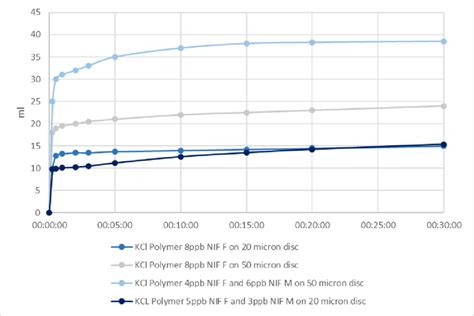 Combined Functionality Of Nif F And Nif M Download Scientific Diagram