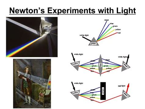 PPT Newtons Experiments With Light PowerPoint Presentation Free Download ID 1801066