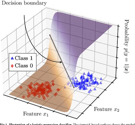 short text classification with machine learning in the social sciences