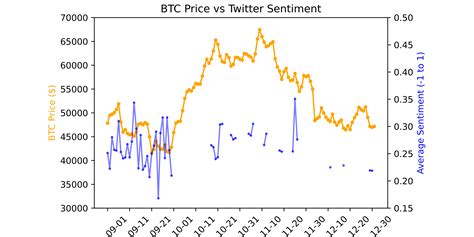 Github Joshbrook Btc Sentiment Analysis A Collaborative Project Which Implements Sentiment