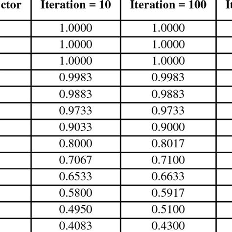 Gpso Algorithm With Varying Group Vary Parameter Download Table