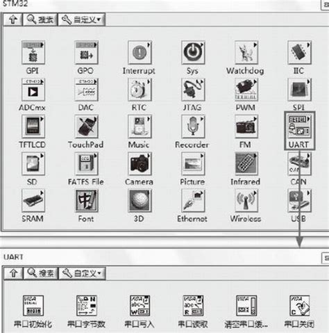 Labview的rs232驱动程序rs232 Labview Csdn博客