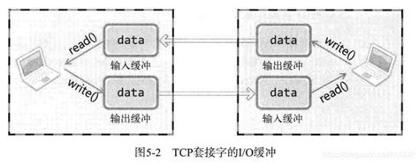 Tcpsocket详解 Csdn博客