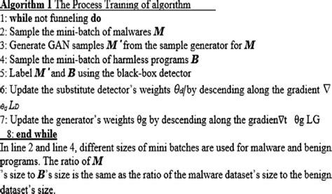 Algorithm 1 Demonstrates The Entire Training Cycle Of Malware Gan Download Scientific Diagram
