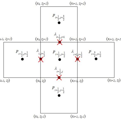 cell centered finite difference scheme diagram download scientific