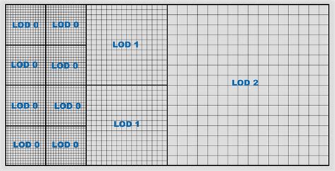Smooth Terrains Voxel Tools Documentation