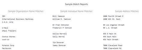 Automated Data Quality Reporting And Capabilities For The Azure Sql Database Platform