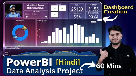 Power Bi Project For Beginners Data Analyst Project Power Bi Free
