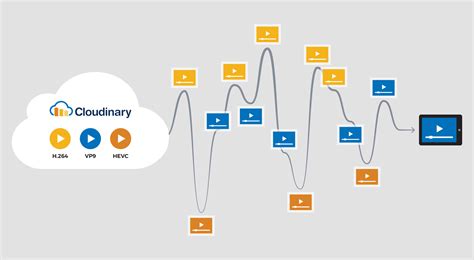 multi codec adaptive bitrate streaming for video optimization