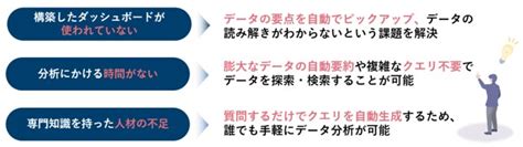 Lookerのai機能で直感的なデータ分析を実現！datacurrentのlooker 生成ai拡張機能構築支援サービスのご紹介
