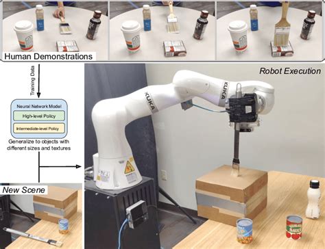 System Overview And Robotic Setup Used In The Experiments In This Download Scientific Diagram