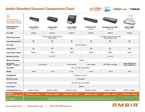 Ambir Scanner Comparison Chart Ambir Technology