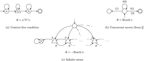 Figure 1 From Solving Simple Stochastic Tail Games Semantic Scholar
