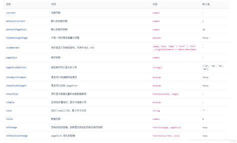 Ant Design 中list 列表的使用antd List Csdn博客