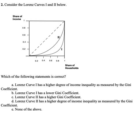 Consider The Lorenz Curves I And Ii