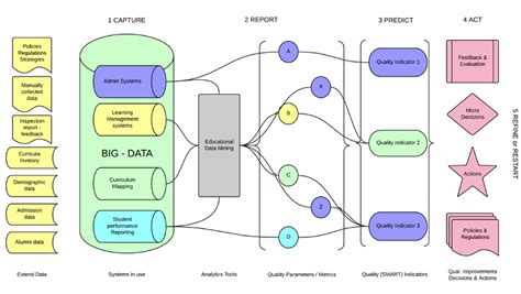 analytics driven quality management framework download scientific