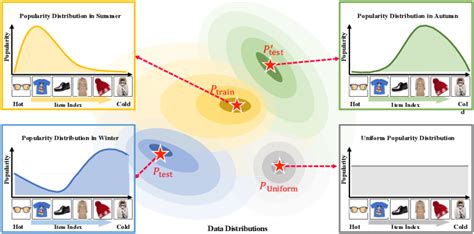Invariant Collaborative Filtering To Popularity Distribution Shift