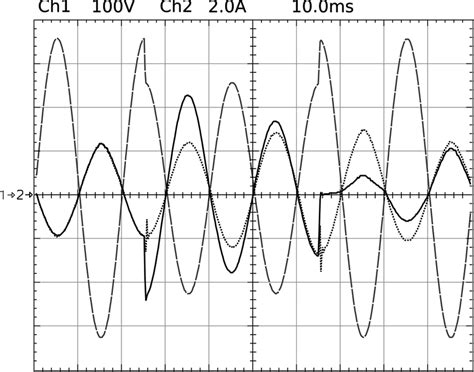 Grid Voltage And Grid Currents During A Voltage Dip Dashed Gray Download Scientific