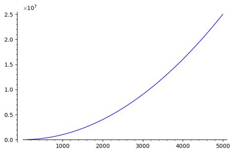 43 Matplotlib Axis Ticks Scientific Notation