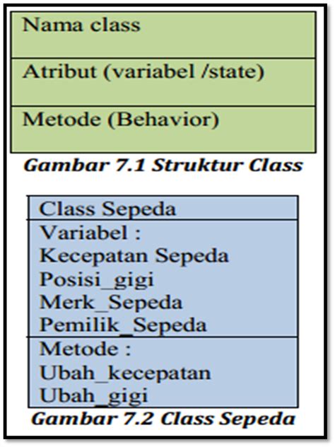 Class Dan Objek Pada C Ini Cerita Ku Mana Cerita Mu