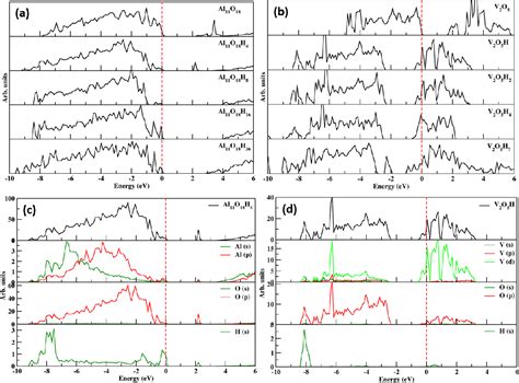 Figure 1 From A Hybrid Machine Learning Framework For Predicting