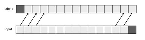 How To Fine Tune An Llm Part 2 Instruction Tuning Llama 2 Alpaca Ft Weights And Biases