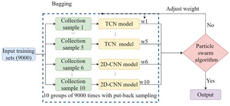 Atmosphere Free Full Text Inversion Method For Multiple Nuclide