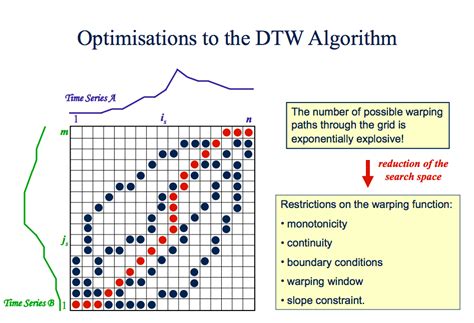GitHub FarzadForuozanfar Speech Recognition I Recorded Voices With The Same Words From