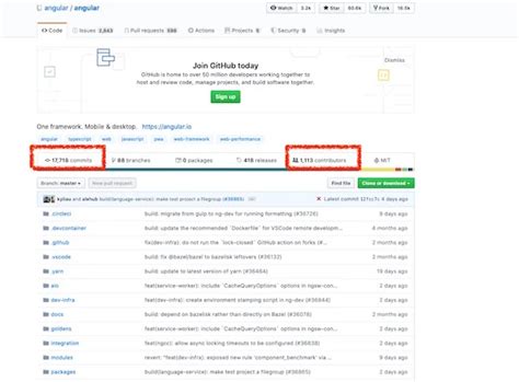 9 Open Source Javascript Frameworks For Front End Web Development