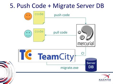 Ppt Entity Framework Code First Migrations Powerpoint Presentation Free Download Id 2025788