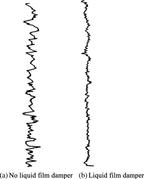 Surface Roughness Measuring Results Download Scientific Diagram